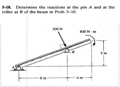 Solved Determine the reactions at the pin A and at the | Chegg.com