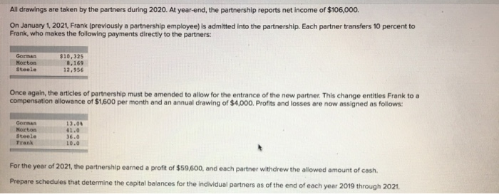Solved Gorman and Morton form a partnership on May 1, 2019. | Chegg.com