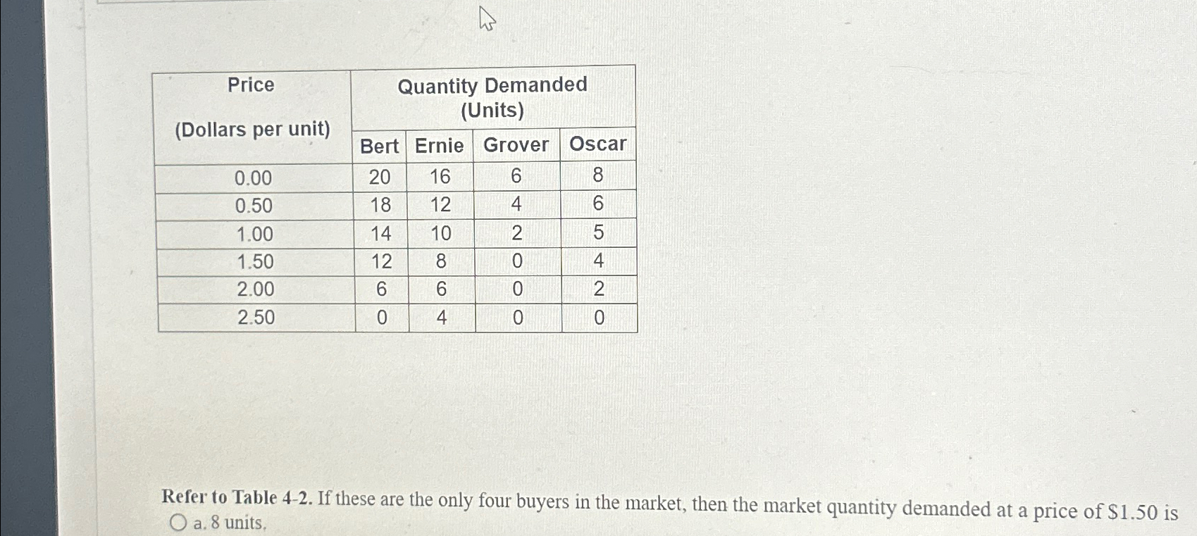 Solved \table[[\table[[Price],[(Dollars per | Chegg.com