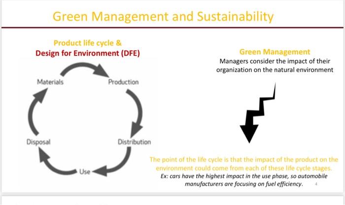 Solved Green Management and Sustainability Product life | Chegg.com