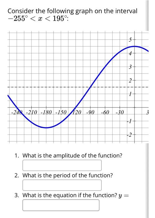 Solved Consider the following graph on the interval −255∘ | Chegg.com
