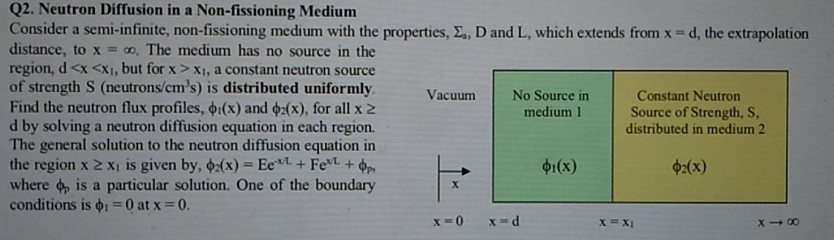 Solved "Find the neutron flux profiles... etc" the question | Chegg.com