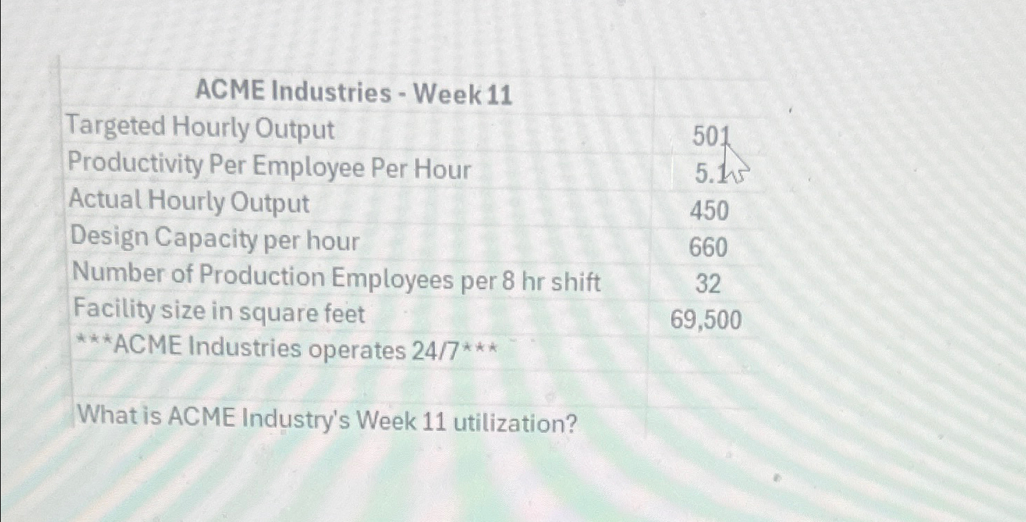 Solved What is ACME Industry's Week 11 ﻿utilization? | Chegg.com