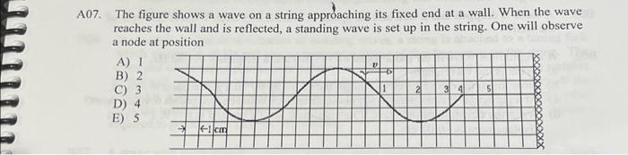 Solved please help me with this question:)A07. The figure | Chegg.com