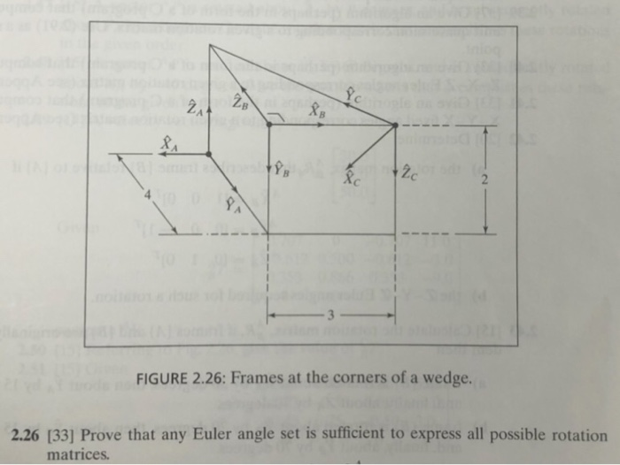 Solved FIGURE 2.26: Frames at the corners of a wedge. 2.26 | Chegg.com