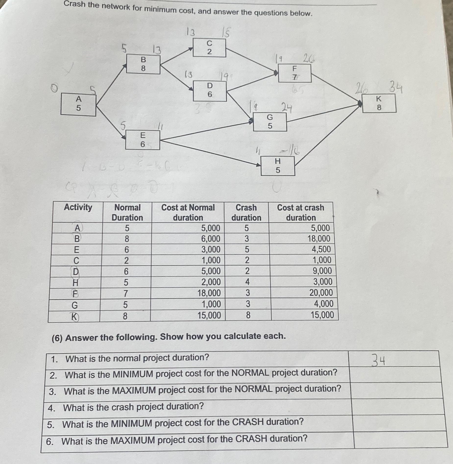 Crash the network for minimum cost, and answer the | Chegg.com