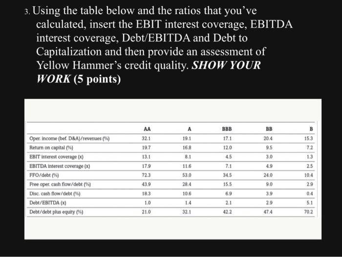 Solved 3. Using the table below and the ratios that you've | Chegg.com