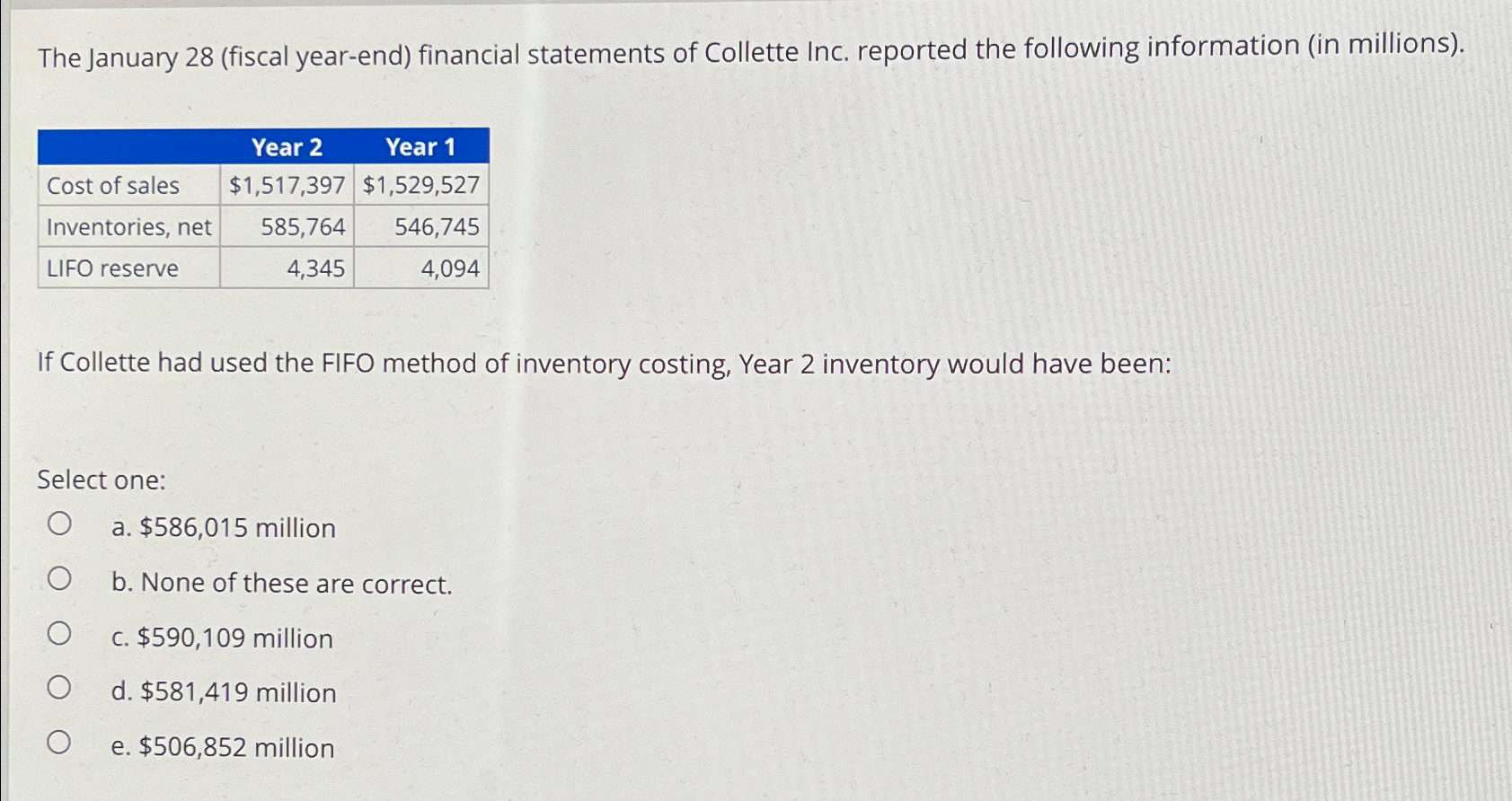 Solved The January 28 (fiscal year-end) ﻿financial | Chegg.com