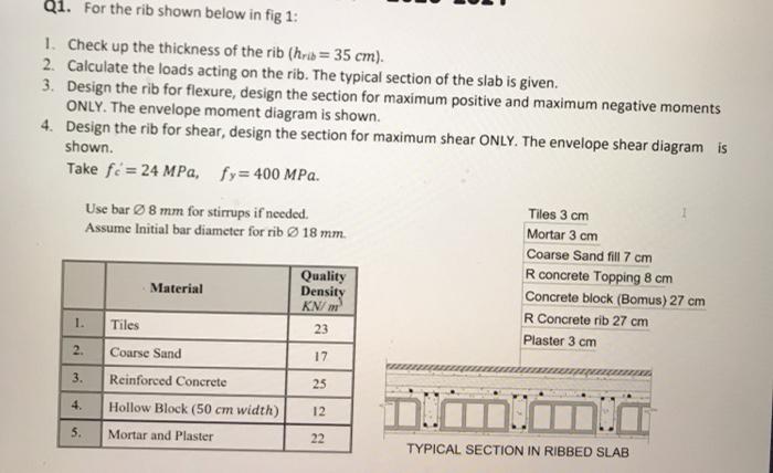 Solved Q1. For the rib shown below in fig 1: 1. Check up the | Chegg.com