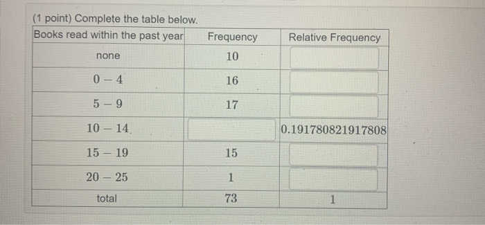 Solved (1 point) Complete the table below. Books read within | Chegg.com