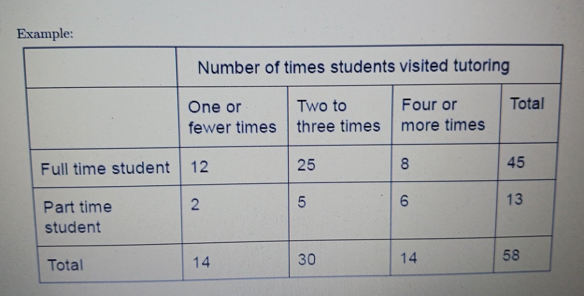 Solved Example: 5. I have 3 random students visit my office | Chegg.com