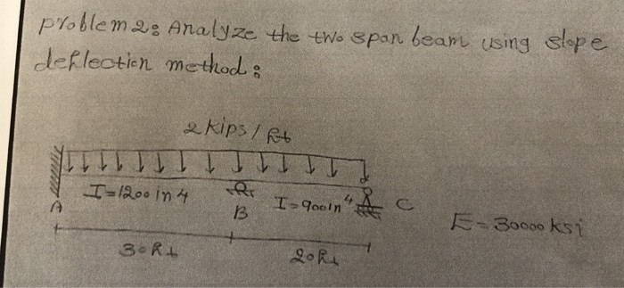 Solved problem 29 Analyze the two spar beam using slope | Chegg.com