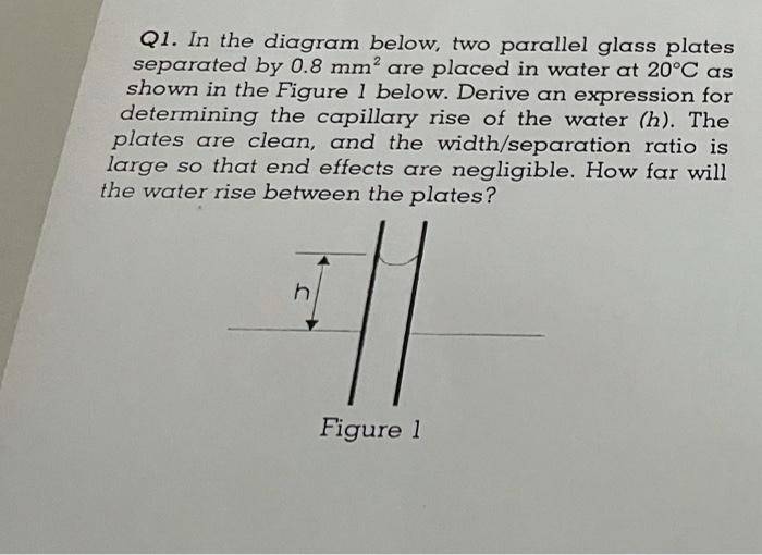 Solved Q1. In the diagram below, two parallel glass plates | Chegg.com