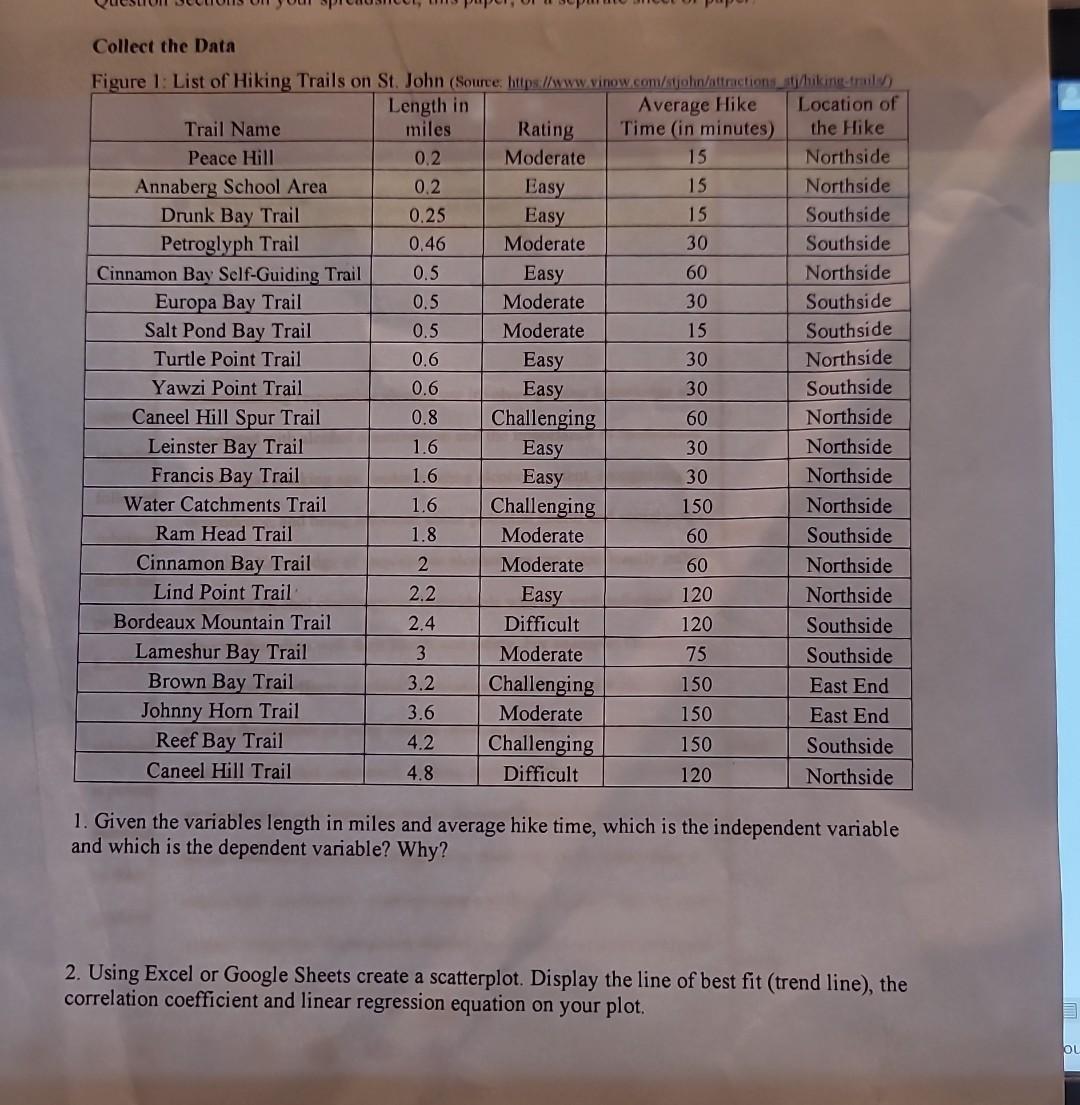 Solved Collect the Data 1. Given the variables length in | Chegg.com