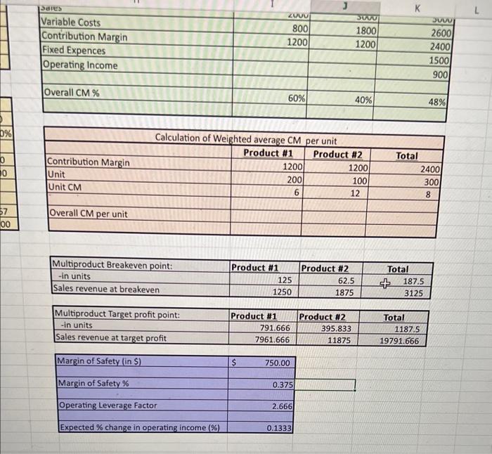 Solved CVP Modeling project The purpose of this project is | Chegg.com