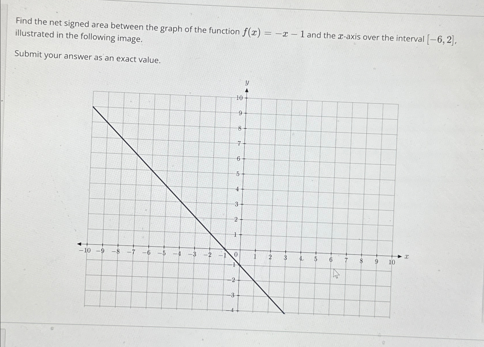 Solved Find the net signed area between the graph of the | Chegg.com