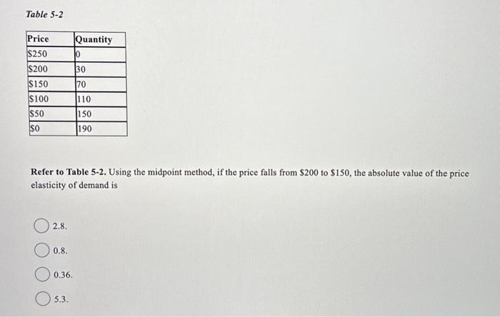 Solved Table 5-2 Refer to Table 5-2. Using the midpoint | Chegg.com Solved Table 5-2 Refer to Table 5-2. Using the midpoint | Chegg.com