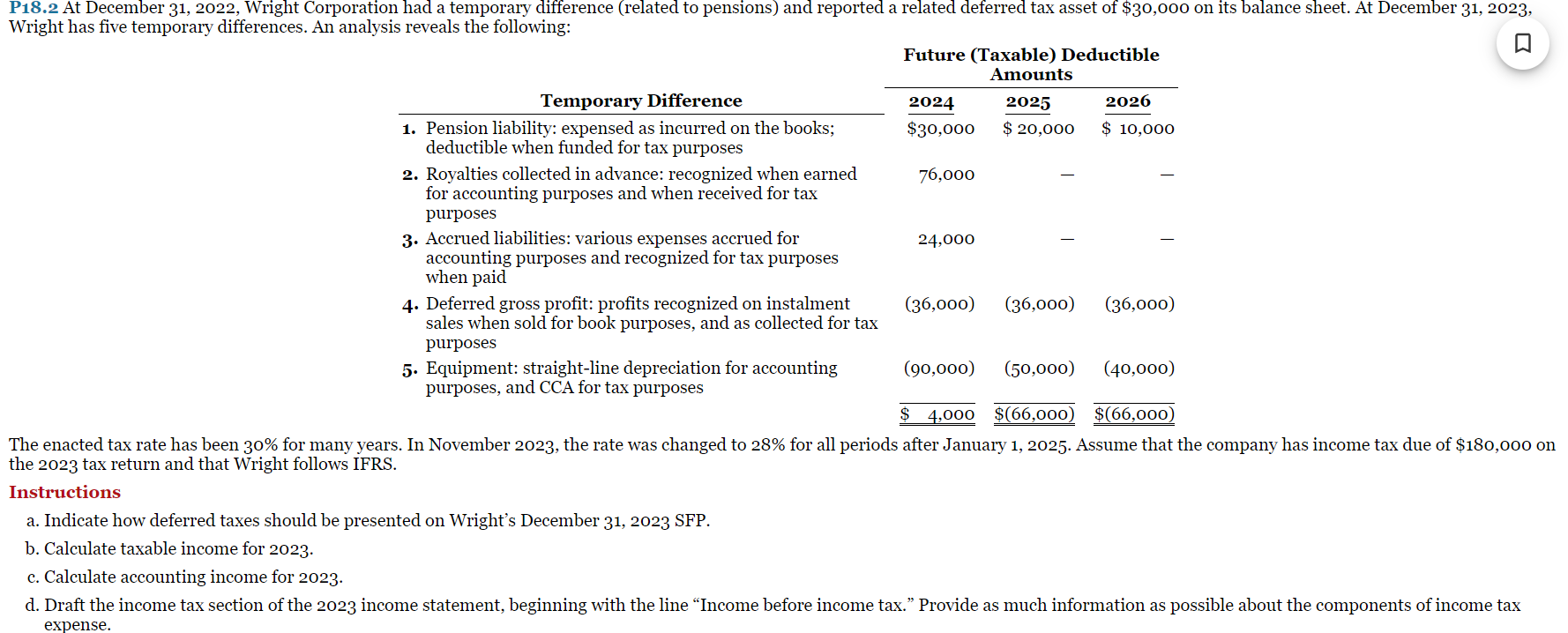 Solved Wright has five temporary differences. An analysis | Chegg.com