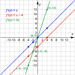 Chapter 1.4 Solutions | Precalculus With Limits A Graphing Approach 5th ...