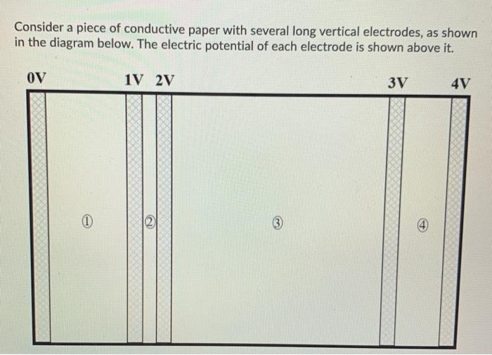 Solved Consider a piece of conductive paper with several | Chegg.com