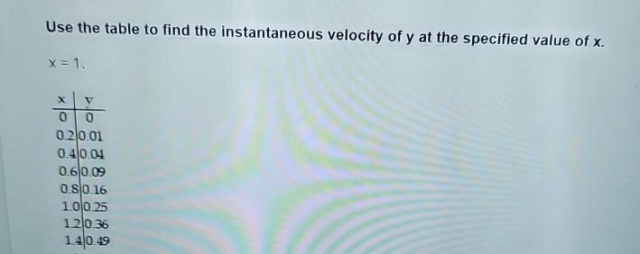 Solved Use the table to find the instantaneous velocity of y | Chegg.com
