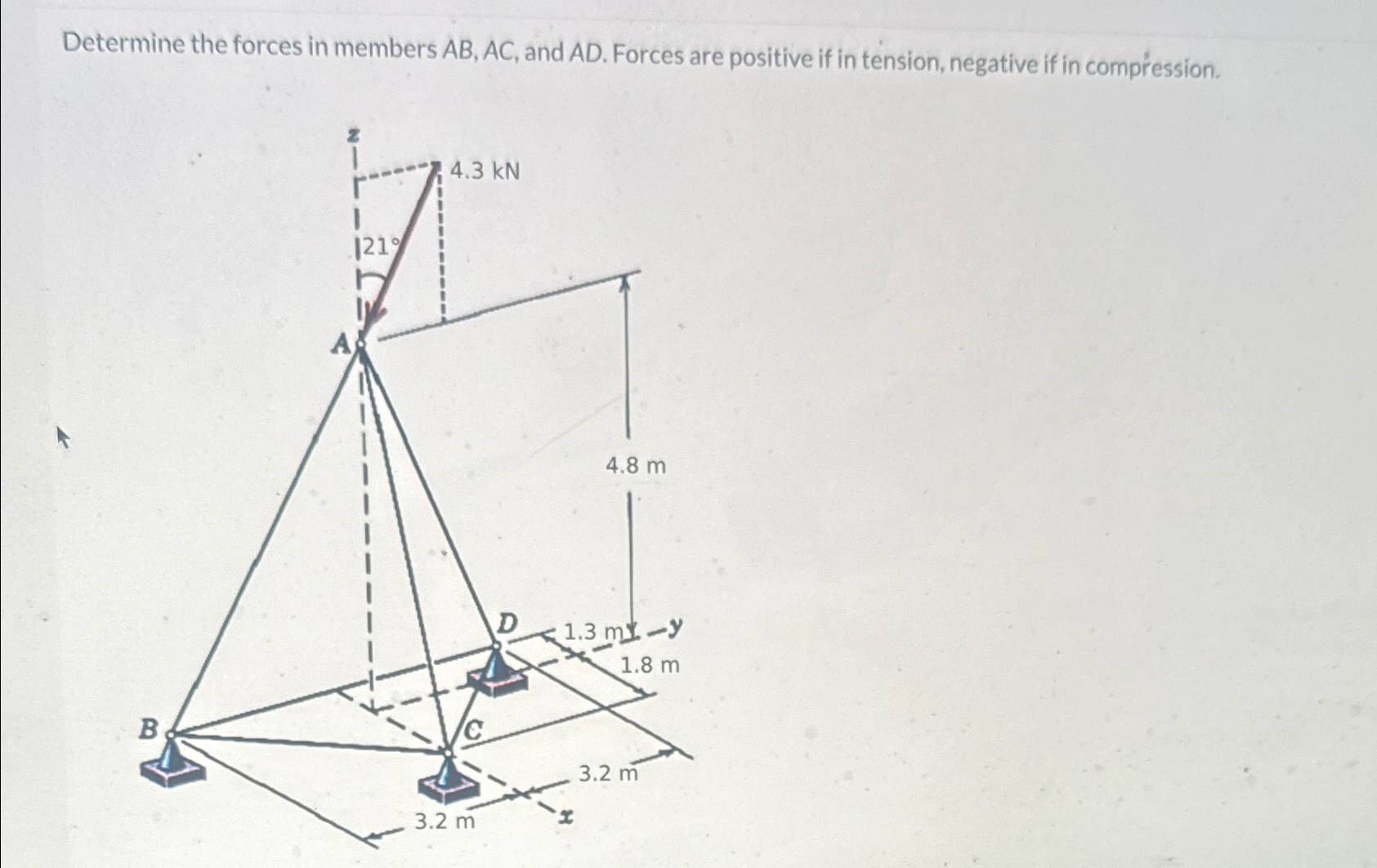 Solved Determine The Forces In Members Ab Ac ﻿and Ad