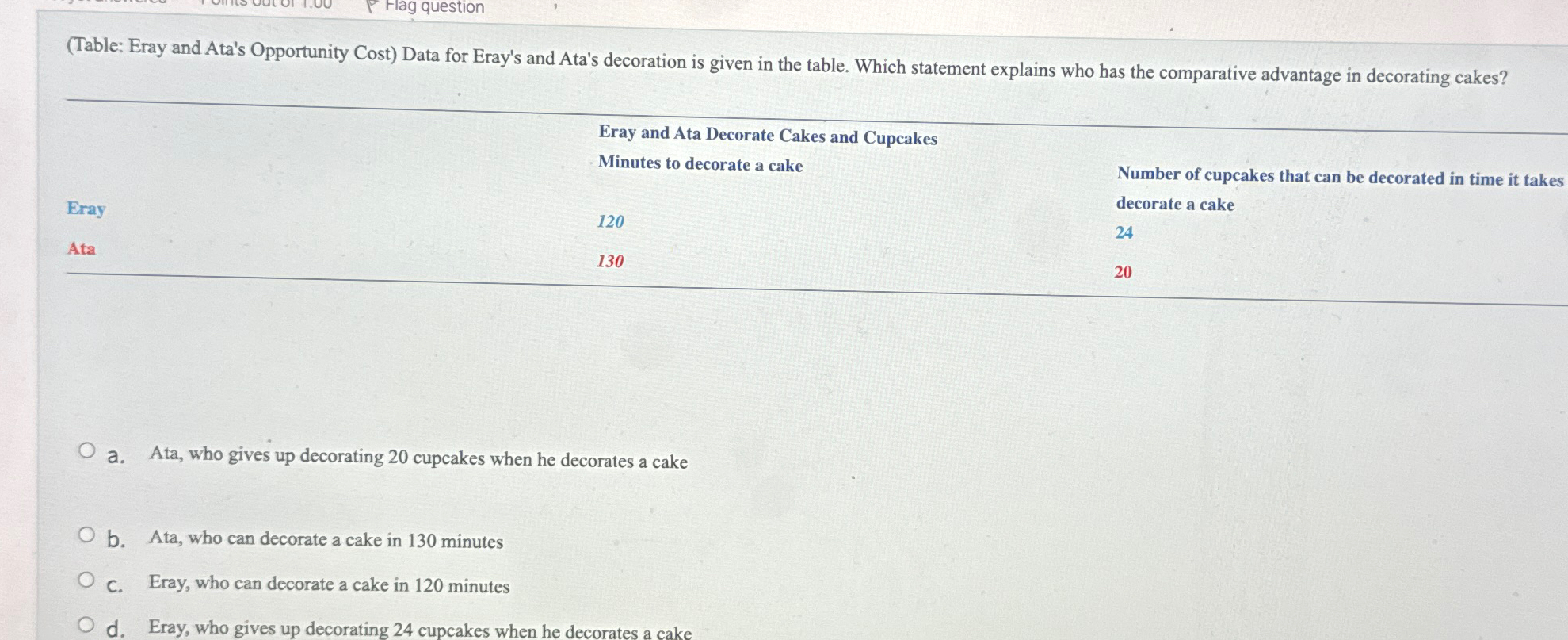 Solved (Table: Eray and Ata's Opportunity Cost) ﻿Data for | Chegg.com