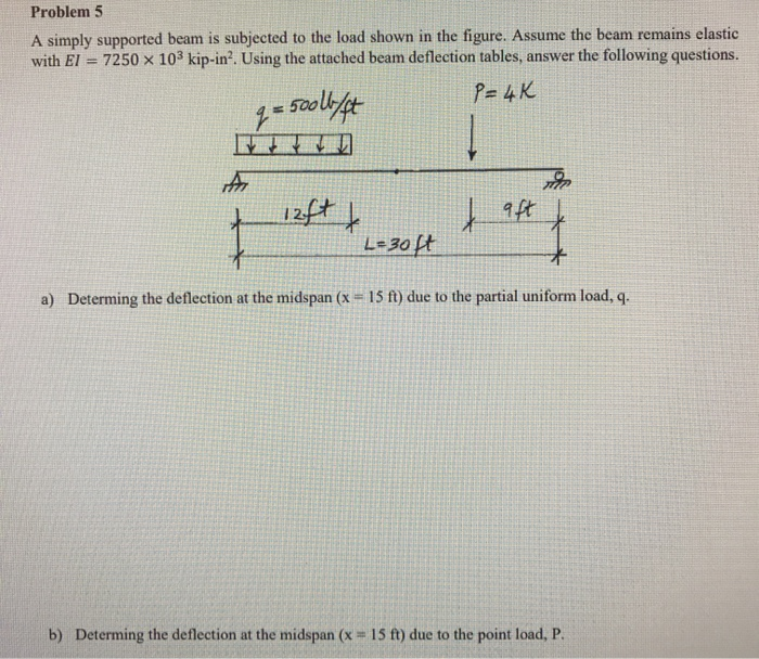 Solved Problem 5 A simply supported beam is subjected to the | Chegg.com