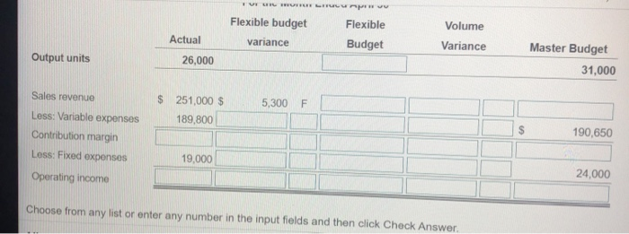 Solved Panco Industries has a relevant range extending to | Chegg.com