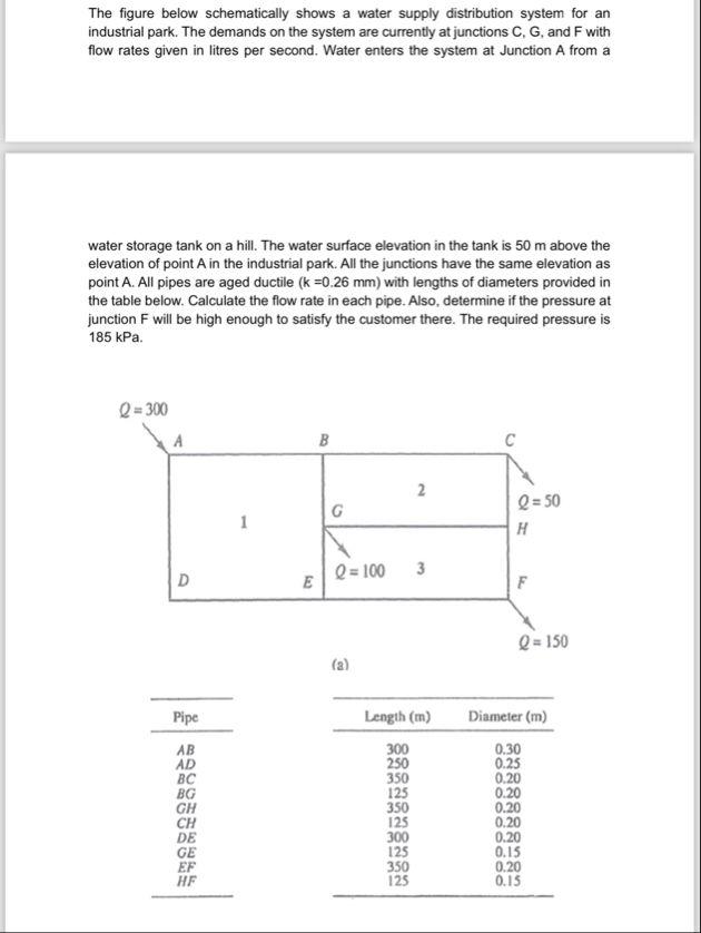 Solved The figure below schematically shows a water supply | Chegg.com