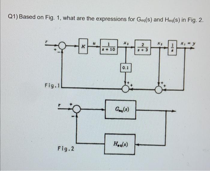 Solved Q1) Based on Fig. 1, what are the expressions for | Chegg.com