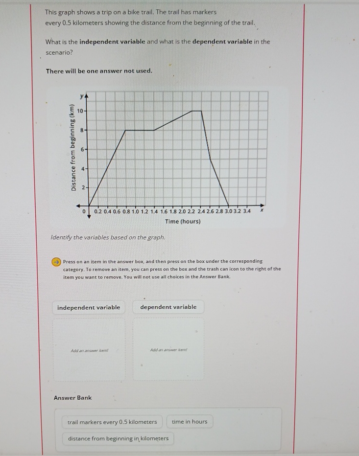Solved This graph shows a trip on a bike trail. The trail | Chegg.com