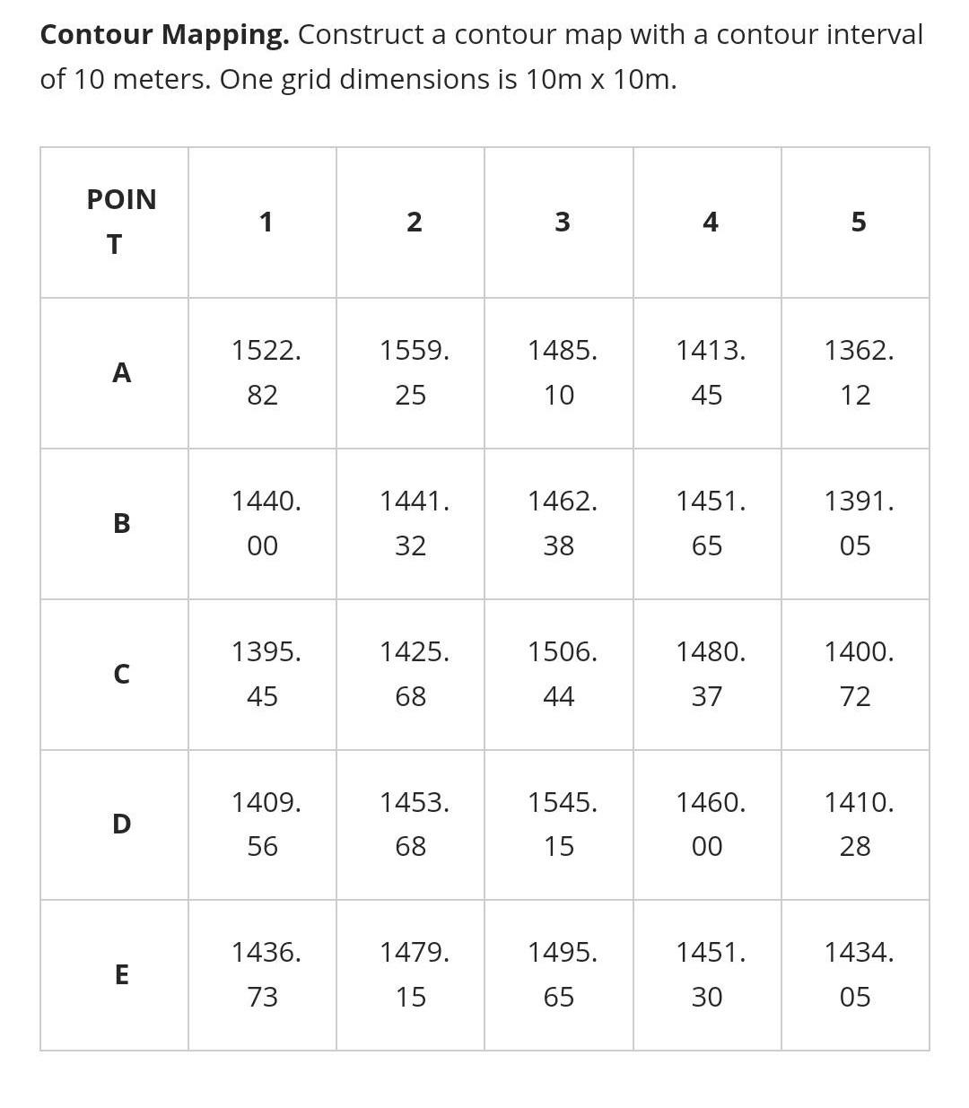 Solved Contour Mapping. Construct a contour map with a | Chegg.com