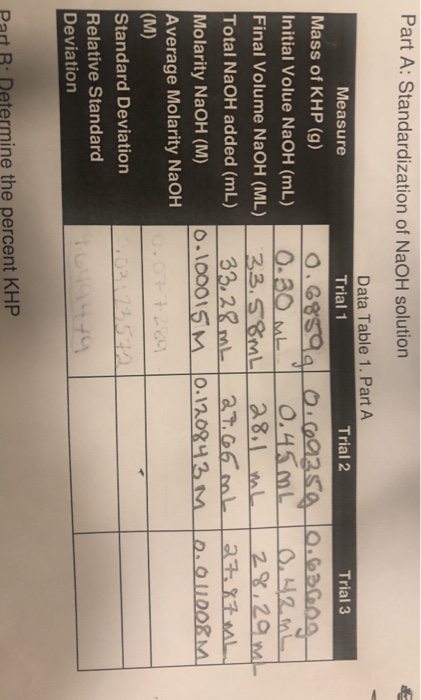 Solved Part A: Standardization of NaOH solution 0.30 ML Data | Chegg.com