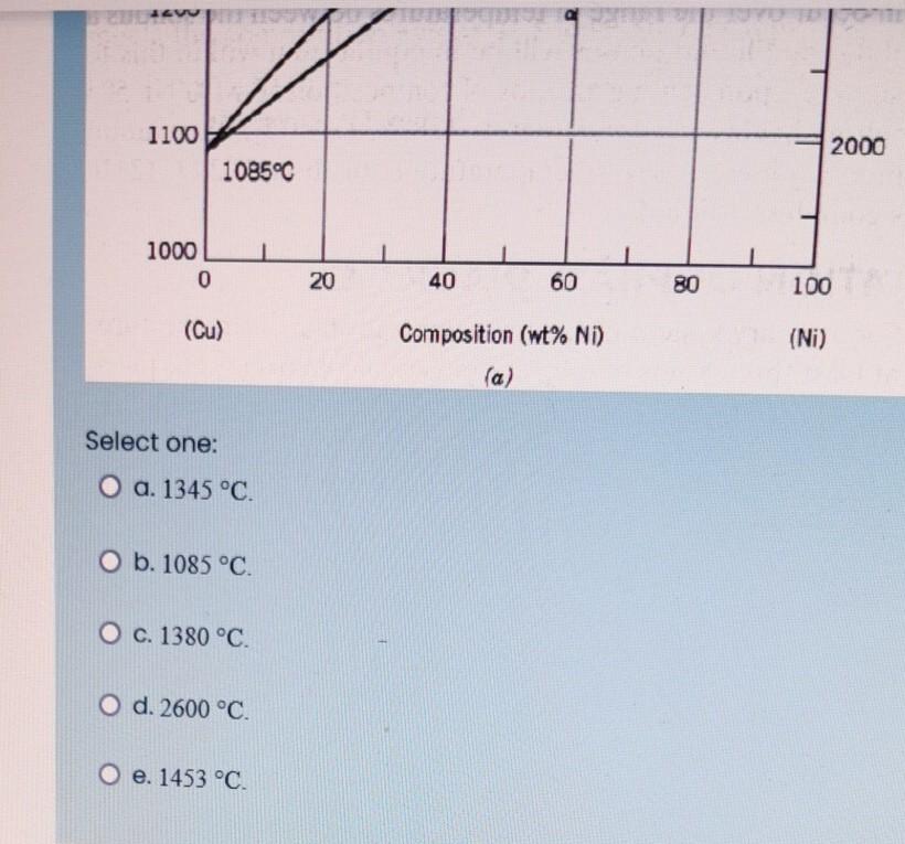 Solved A copper-nickel alloy of composition 70 wt% Ni-30 wt% | Chegg.com