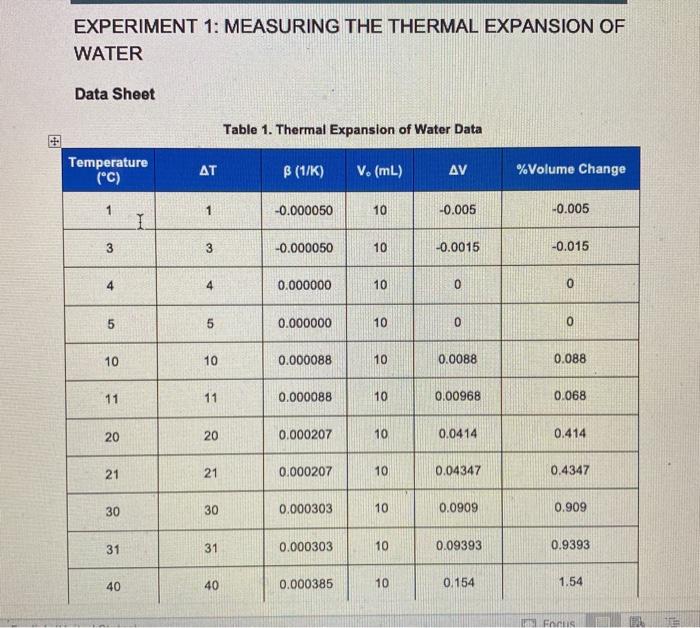 EXPERIMENT 1: MEASURING THE THERMAL EXPANSION OF | Chegg.com
