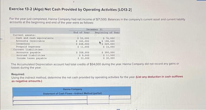 Solved Exercise 13-2 (Algo) Net Cash Provided by Operating | Chegg.com