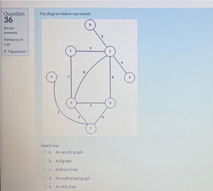 Solved The diagram below is not a Question 34 Not yet | Chegg.com