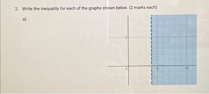 Solved 2. Write the inequality for each of the graphs shown | Chegg.com
