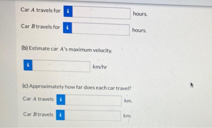 Solved Two cars travel in the same direction along a | Chegg.com