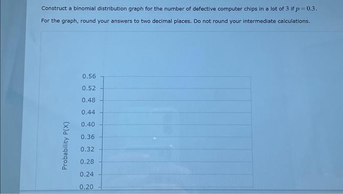 Solved Construct a binomial distribution graph for the | Chegg.com