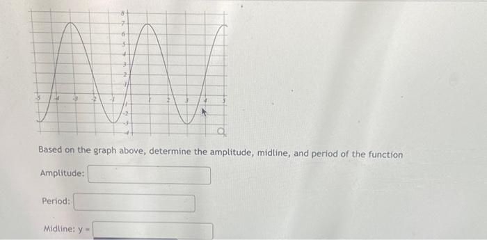 Solved -5 -3 Amplitude: Period: 8 7 6 S 4 Midline: y = 3 2 | Chegg.com