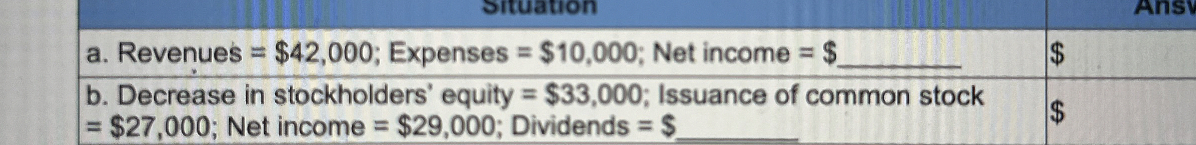 Solved b. ﻿Decrease in stockholders' equity =$33,000; | Chegg.com