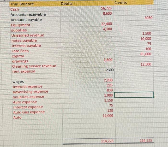 Solved now the trial balance is completed -complete the | Chegg.com