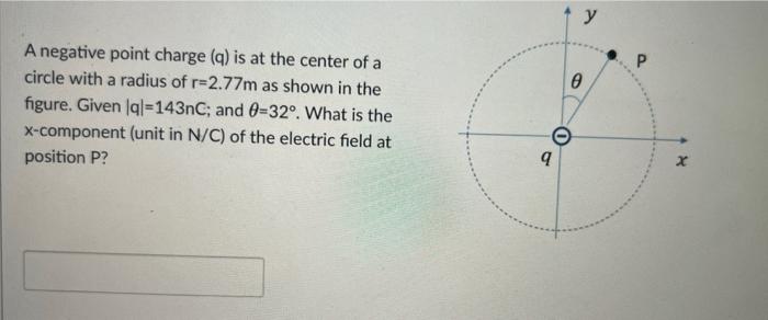 Solved A negative point charge (q) is at the center of a | Chegg.com