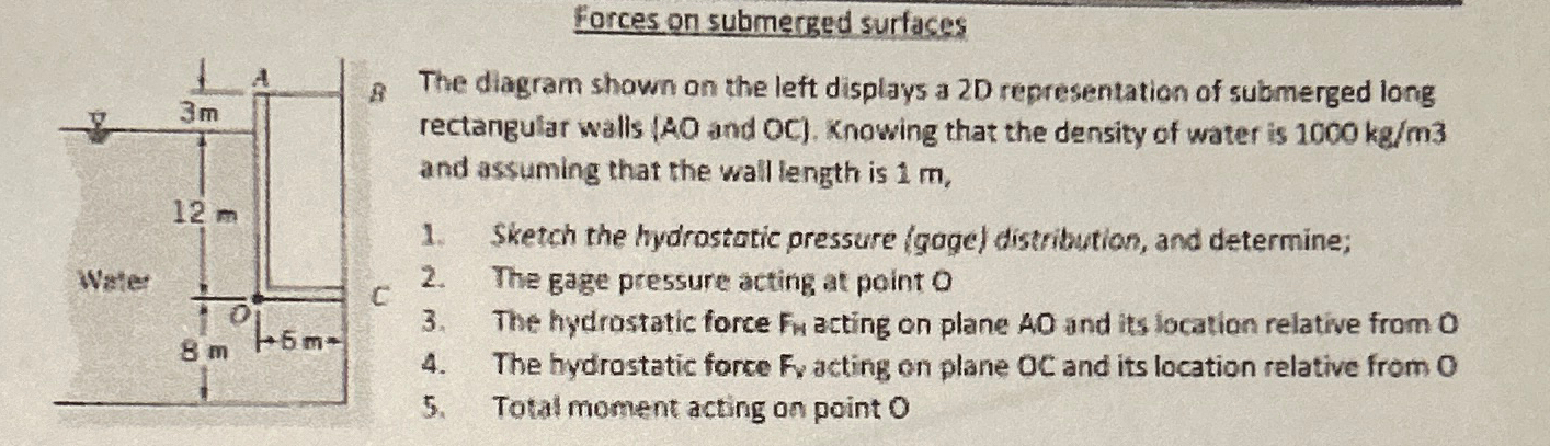 Solved Forces on submerged surfacesThe diagram shown on the | Chegg.com