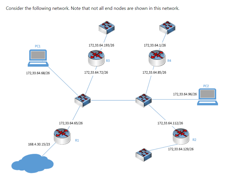 Solved Consider the following network. Note that not all end | Chegg.com