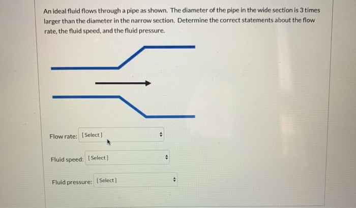 Solved An ideal fluid flows through a pipe as shown. The | Chegg.com