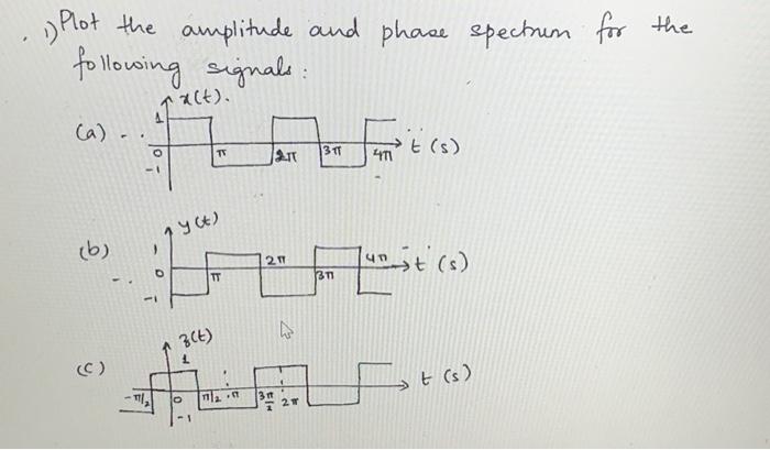 Solved 1) Plot the amplitude and phase spectrum for the | Chegg.com