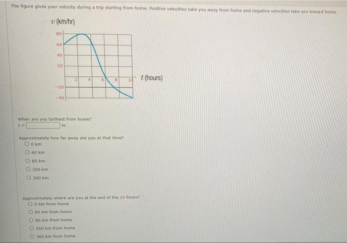 Solved The figure gives your velocity during a trip starting | Chegg.com
